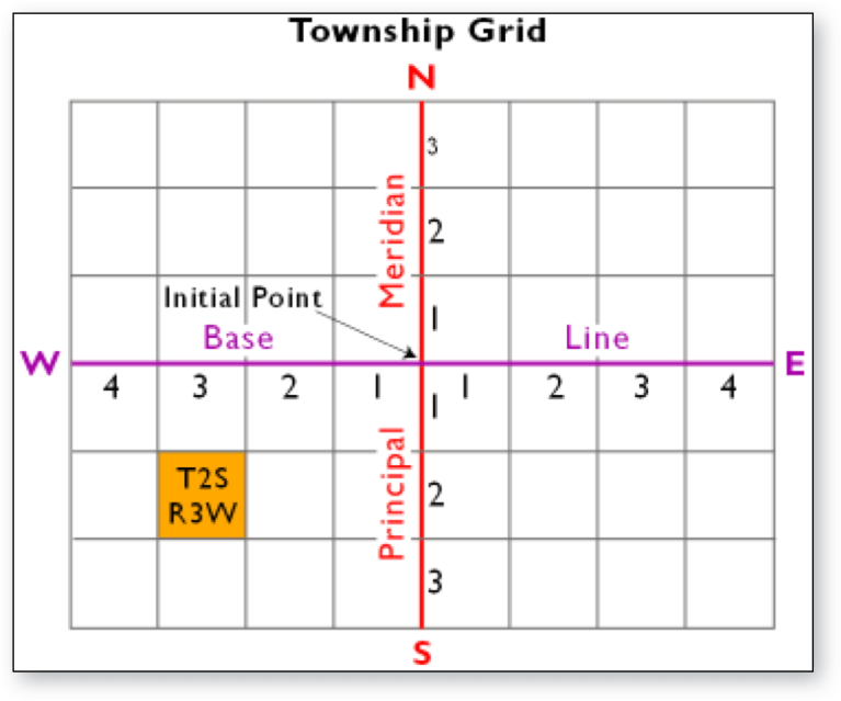 Maps: Visualizing Your Ancestors -Rectangular Survey | Genealogy Pants